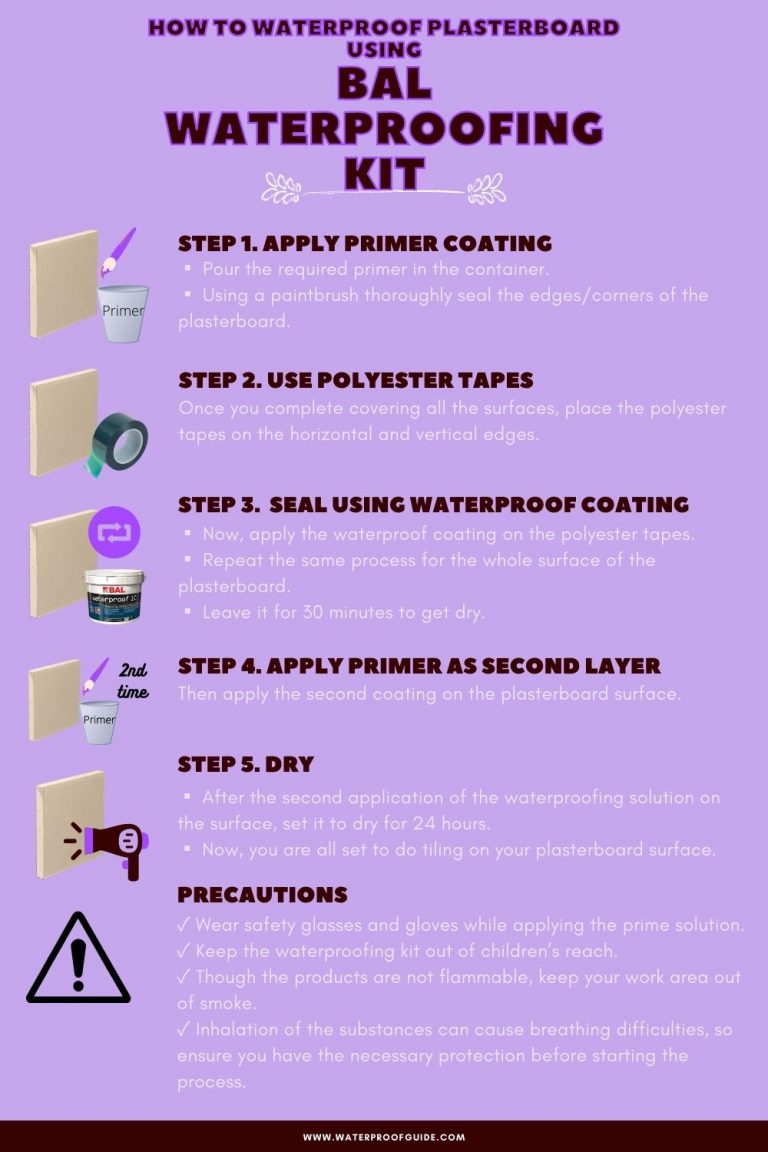 How To Waterproof Plasterboard? [Procedure & Precautions]