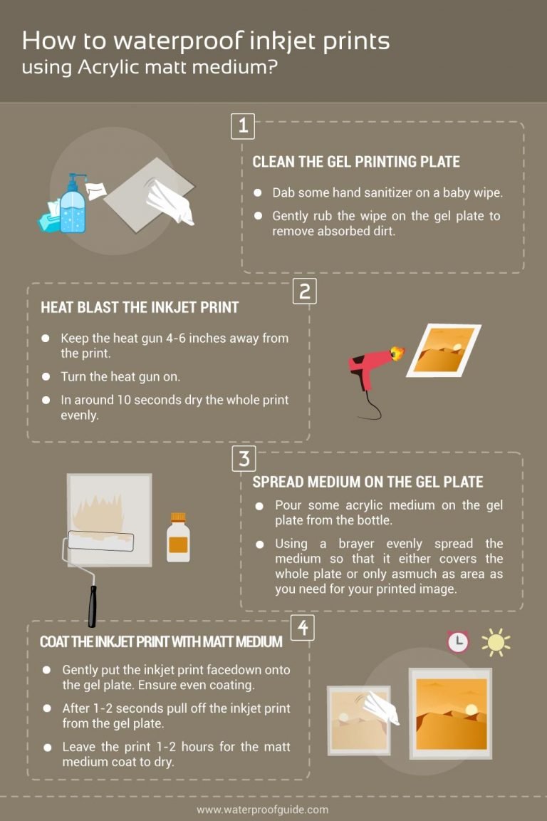 How To Waterproof Inkjet Prints? [Procedure, Time & Cost]